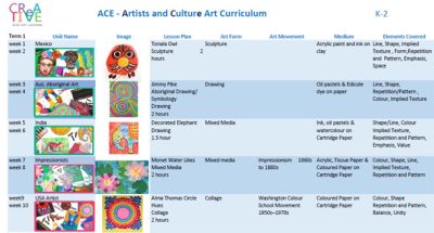 ACE Art Curriculum Lesson Plans - Complete K-6 Lesson Plans